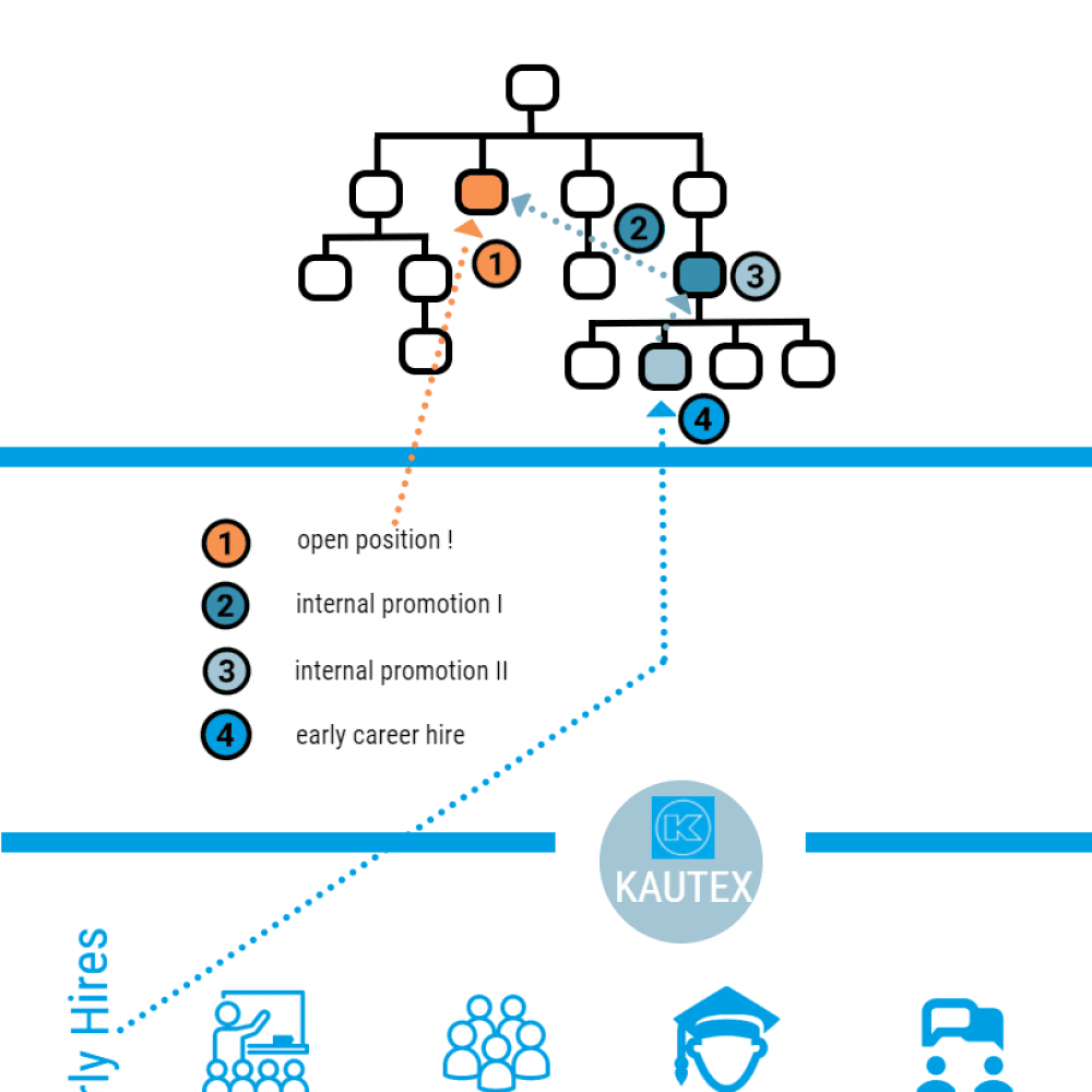 Práce v Kautexu | Kautex Textron Bohemia spol. s r.o.